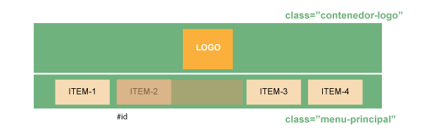 Centrar Logo en Menú Principal - DecodeCMS